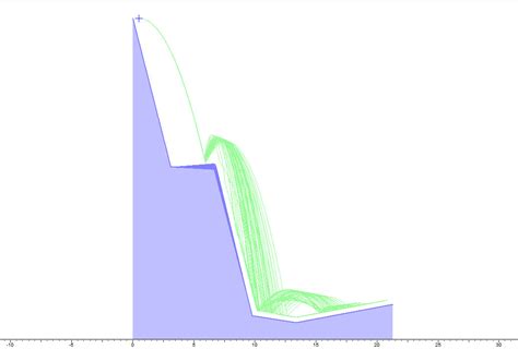 RocFall Tutorials