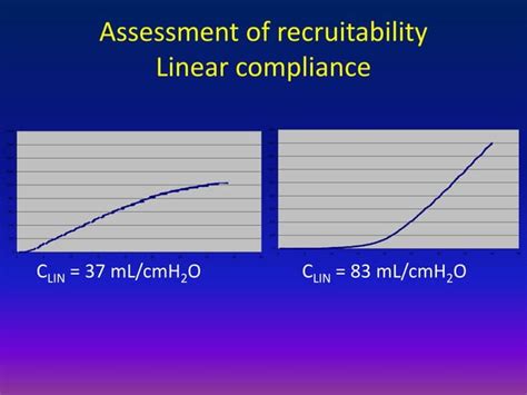 Pv Curve And Lung Recruitment Pptx Lung And Respiratory Health Diseases And Conditions