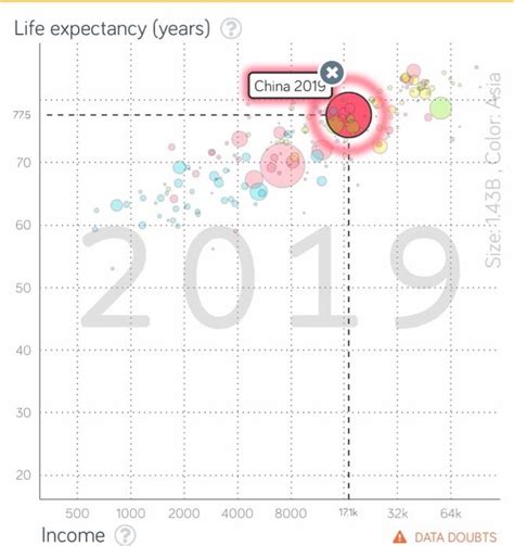 A A Function Linear Quadratic Logarithmic