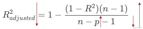 机器学习 衡量线性回归效果的评价指标： R Squared 和调整r方线性回归中的adjuested R2 Csdn博客