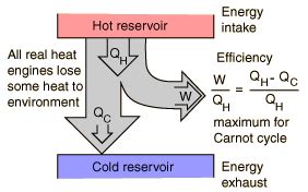 What Is Cycle Efficiency Online Accounting