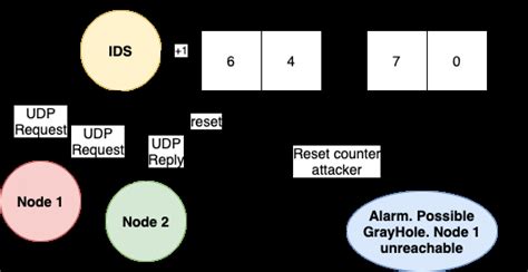 Detection Phase Example Download Scientific Diagram