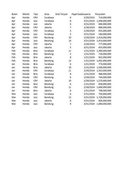 Pivot Table Advanced Pdf