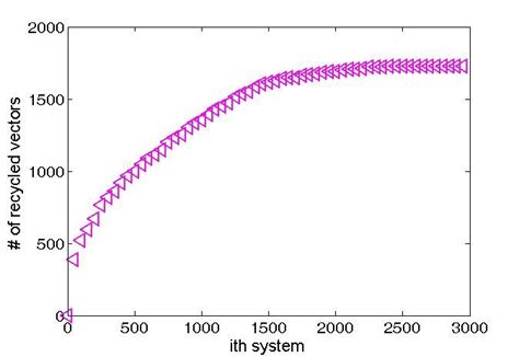 Algorithm 3 Of Matrix Vector Products Download Scientific Diagram