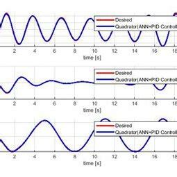 Investigation Of The Performance Of Intelligent PID Controller With Download Scientific Diagram