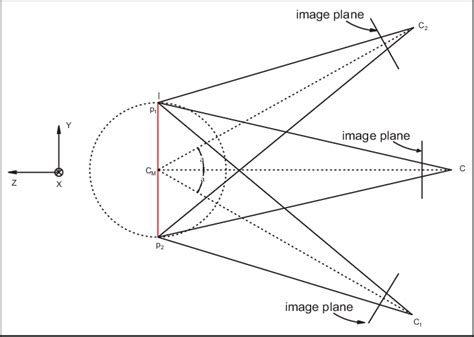 Multiple Solutions Of Pose Estimation Using Geometric Relation