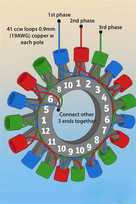 “19 Pole Three Phase Stator Winding Electronic Project Facebook