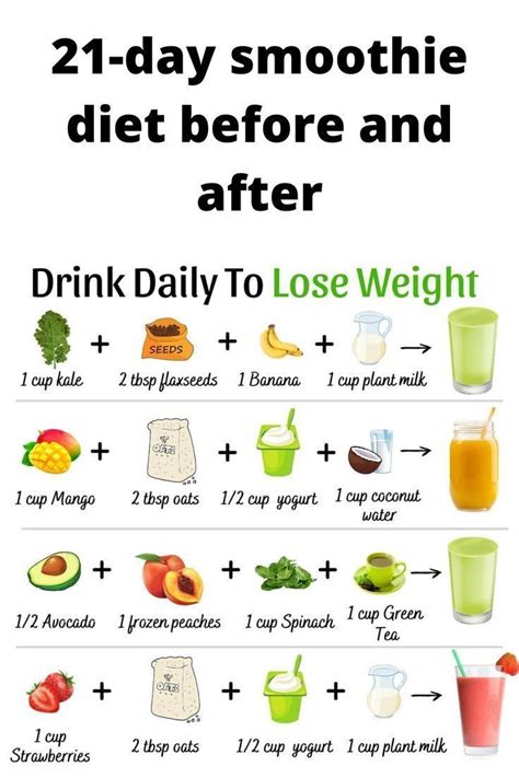 Detox Smoothie Week Plan At Don Maggie Blog