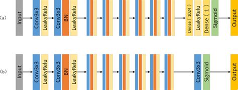 Super‐resolution Reconstruction Based On Generative Adversarial Networks With Dual Branch Half