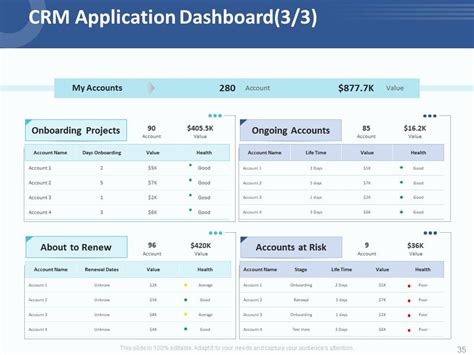 Top 10 Customer Relationship Management Industry Powerpoint Presentation Templates In 2025