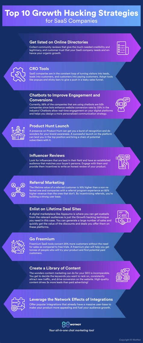 Top 10 Growth Hacking Strategies For Saas Companies