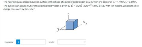 Solved The Figure Shows A Closed Gaussian Surface In The Chegg