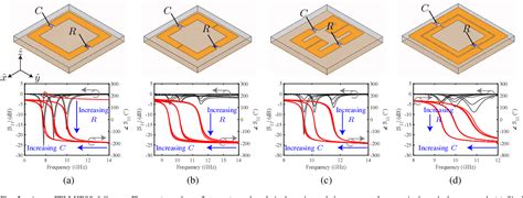 Figure from Dynamic Metasurface Reﬂectors Based on Coupled Resonators for Simultaneous