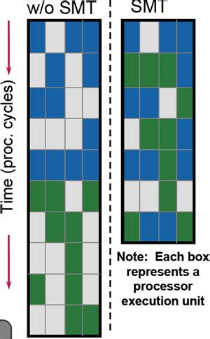 Nehalem Revolution Intel S Core I Processor Complete Review PC Perspective