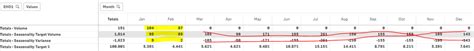 solved pivot table ytd pytd and seasonality calculation qlik