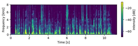 Tf Gridnet Integrating Full And Sub Band Modeling For Speech Separation