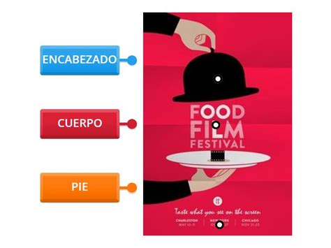Copy Of Partes De Un Cartel Labelled Diagram Copy Of Partes De Un Cartel Labelled Diagram