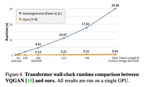 Maskgit Masked Generative Image Transformerを読んだ｜岩隈啓悟