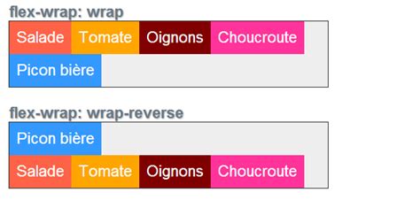 Css3 Flexbox Layout Module