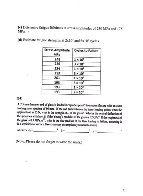 Solved Q2 The Elastic Constants Of A Single Crystal Of A