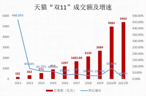火蝠观察“消费造节”挣扎上岸，后续该怎么“躁”？ 知乎