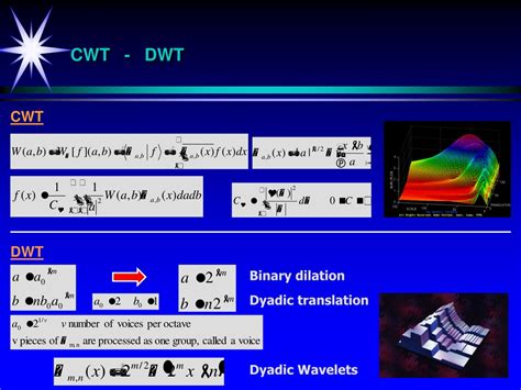Ppt Comprehensive Guide To Continuous Wavelet Transform Cwt Powerpoint Presentation Id9131363