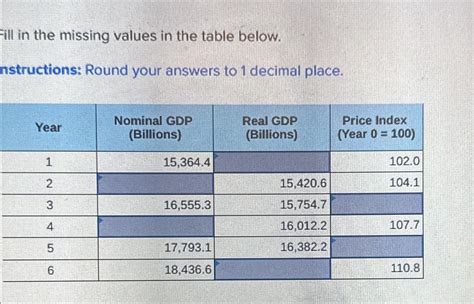 Solved Fill In The Missing Values In The Table Chegg