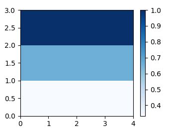 Python Matplotlib Pcolor Color Relative By Columns Stack Overflow