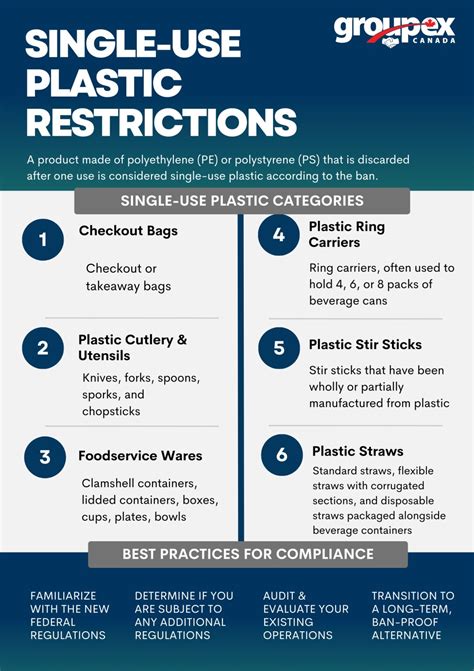 Effective Nationwide From December 20 2023 The New Federal Single Use Plastics Prohibition