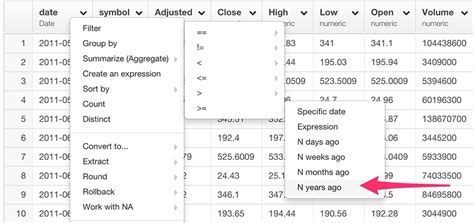 Introducing Time Series Analysis With Dplyr Learn Data Science