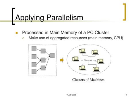 Ppt Revisiting Pipelined Parallelism In Multi Join Query Processing Powerpoint Presentation
