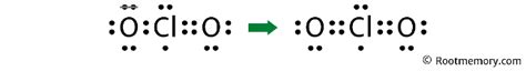 Clo2 Lewis Structure Root Memory