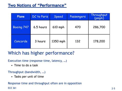 Ppt Ece C61 Computer Architecture Lecture 2 Performance Powerpoint Presentation Id1143170