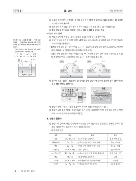 화학 핵심 개념 정리 금속의 성질 금속 결합 금속의 이용금 구리 철 알루미늄 빙정석 금속의 반응성이온화