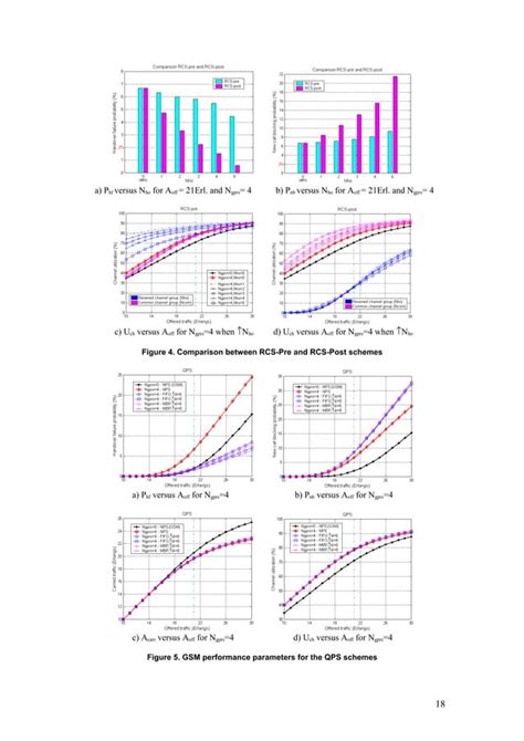 Performance Evaluation Of Gsm Handover Traffic In A Gprsgsm Network Doc