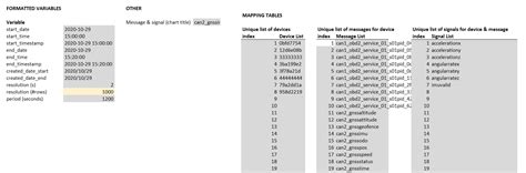 Excel Can Bus Data Parquet Data Lake Athena Duckdb Css