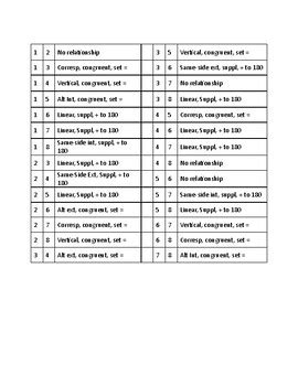 Transversals And Angle Pair Flashcards By Stephanie Grimes TPT