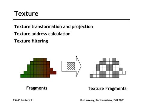 The Graphics Pipeline