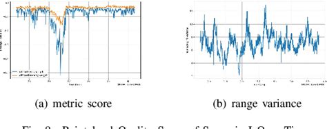 Figure 1 From Detecting The Anomalies In Lidar Pointcloud Semantic Scholar