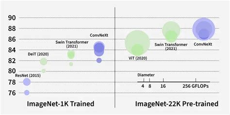 Convnext Geeksforgeeks