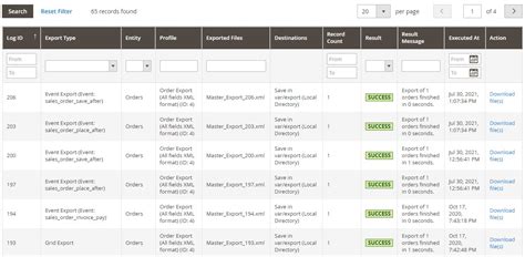 Magento 2 Order Export Extensions Comparison Amasty Xtento Wyomind Commerce Extensions