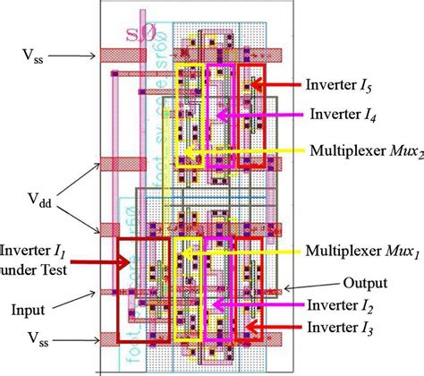 Layout Of Gdmc Where Multiplexers Mux And Mux Are Matched Download Scientific Diagram Layout Of Gdmc Where Multiplexers Mux And Mux Are Matched Download Scientific Diagram