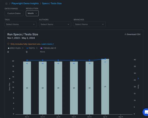 In Depth Review Of Playwright Dashboard By Currents