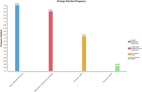 Results Of Monte Carlo Probabilistic Sensitivity Analysis Superior