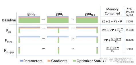 大模型推理基础知识和优化技术 知乎