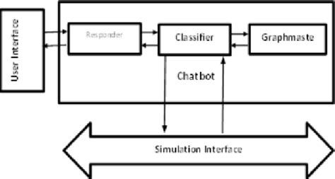 figure 1 2 from a survey to chatbot system with knowledge base database by using artificial
