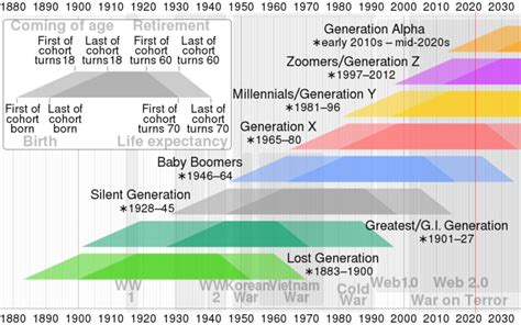 Leading Generations Corie Weathers