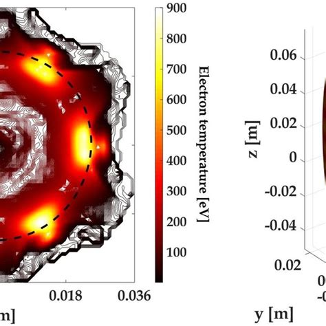 Transversal Distribution Of The Calculated Electron Temperature In The