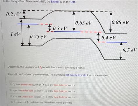 Solved In This Energy Band Diagram Of A Bjt The Emitter Is