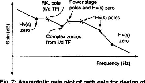 Figure 1 From Modeling And Dynamic Analysis Of Paralleled Dcdc